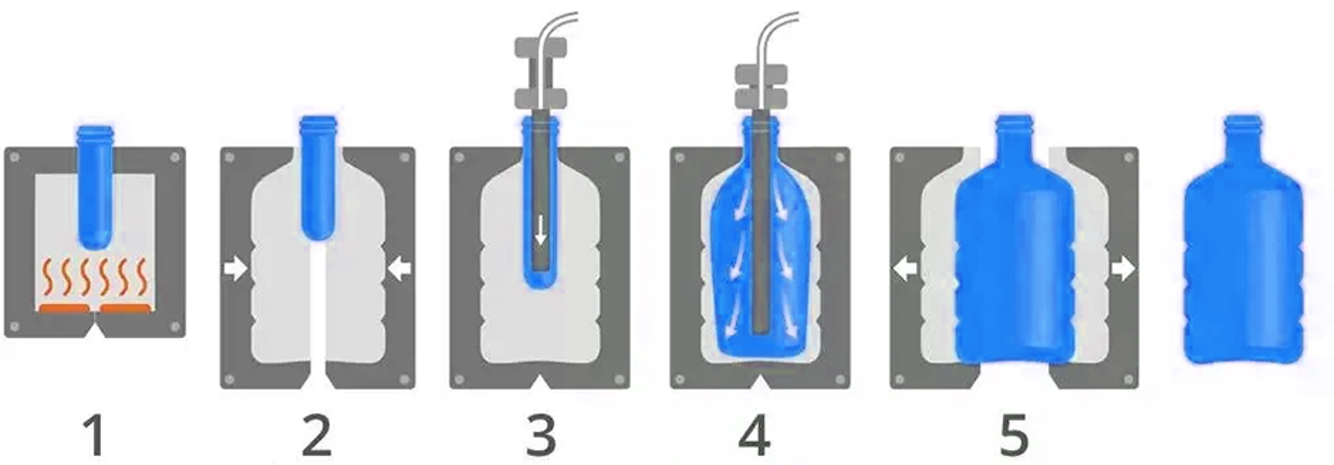 What is a Preform? Applications and Types of Neck Finishes in Preforms ...